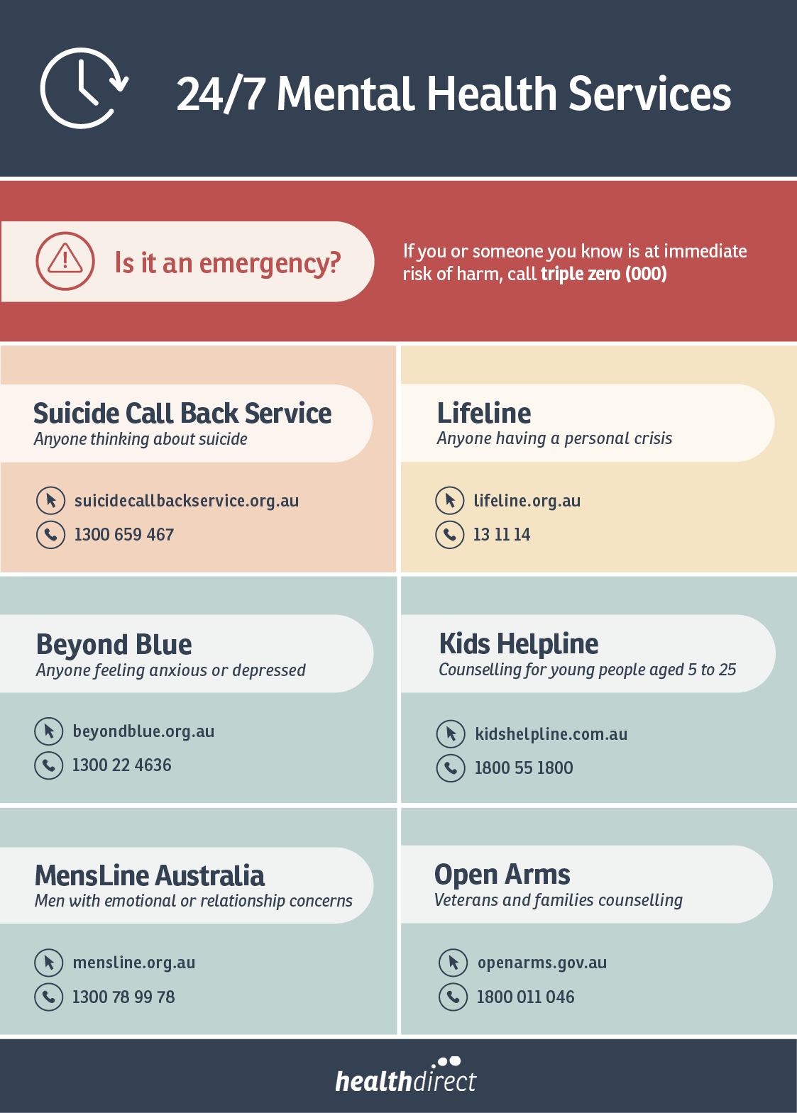 Mental Health Resources Healthdirect