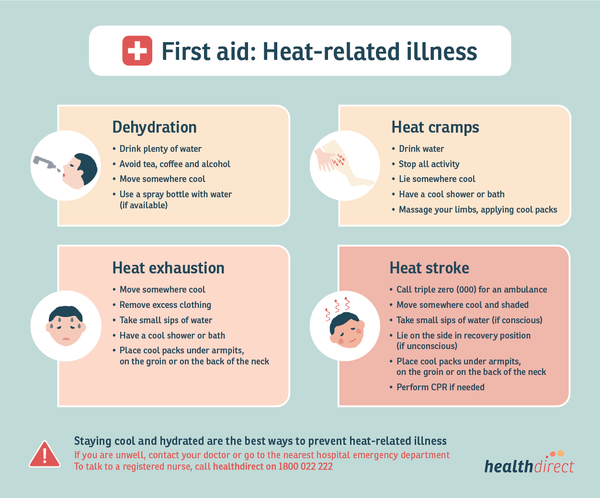 healthdirect | Healthdirect