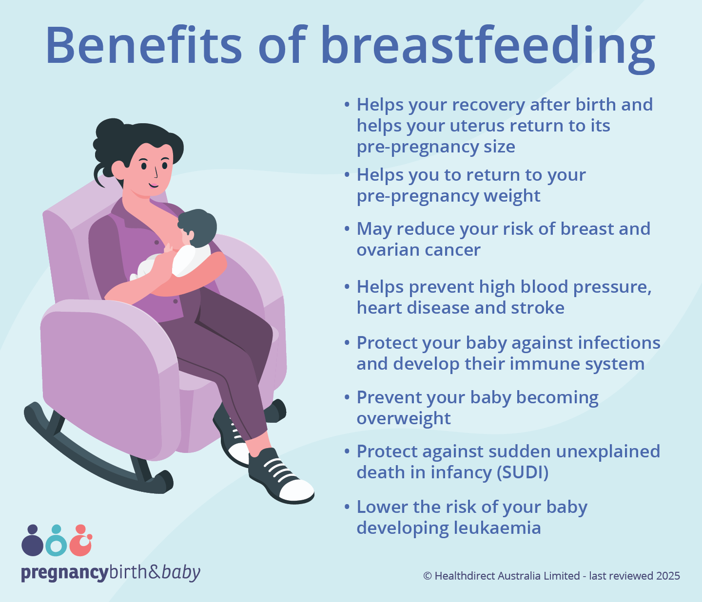 Breastfeeding your baby | healthdirect