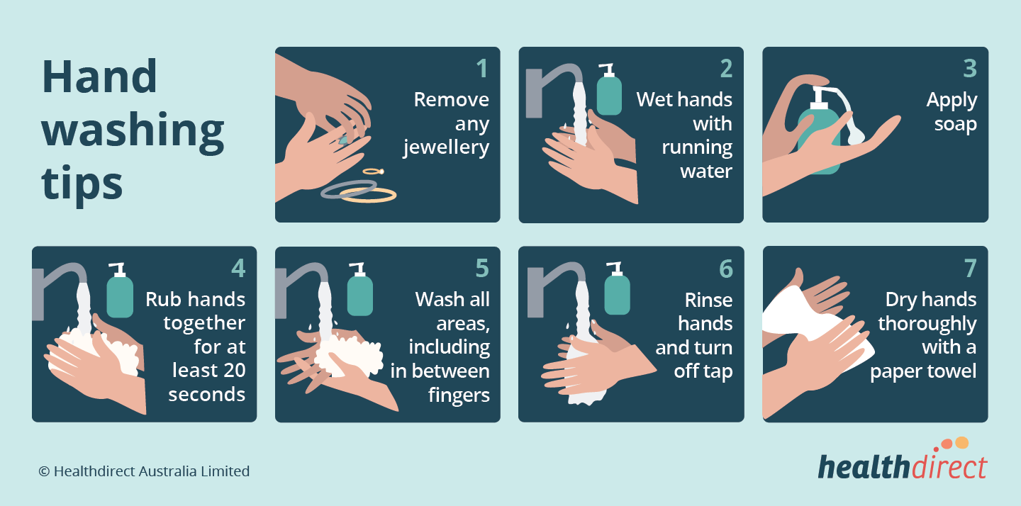 Hand Washing Healthdirect Hand Washing Healthdirect