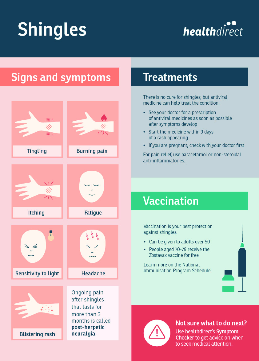 Shingles Vaccine Brochure