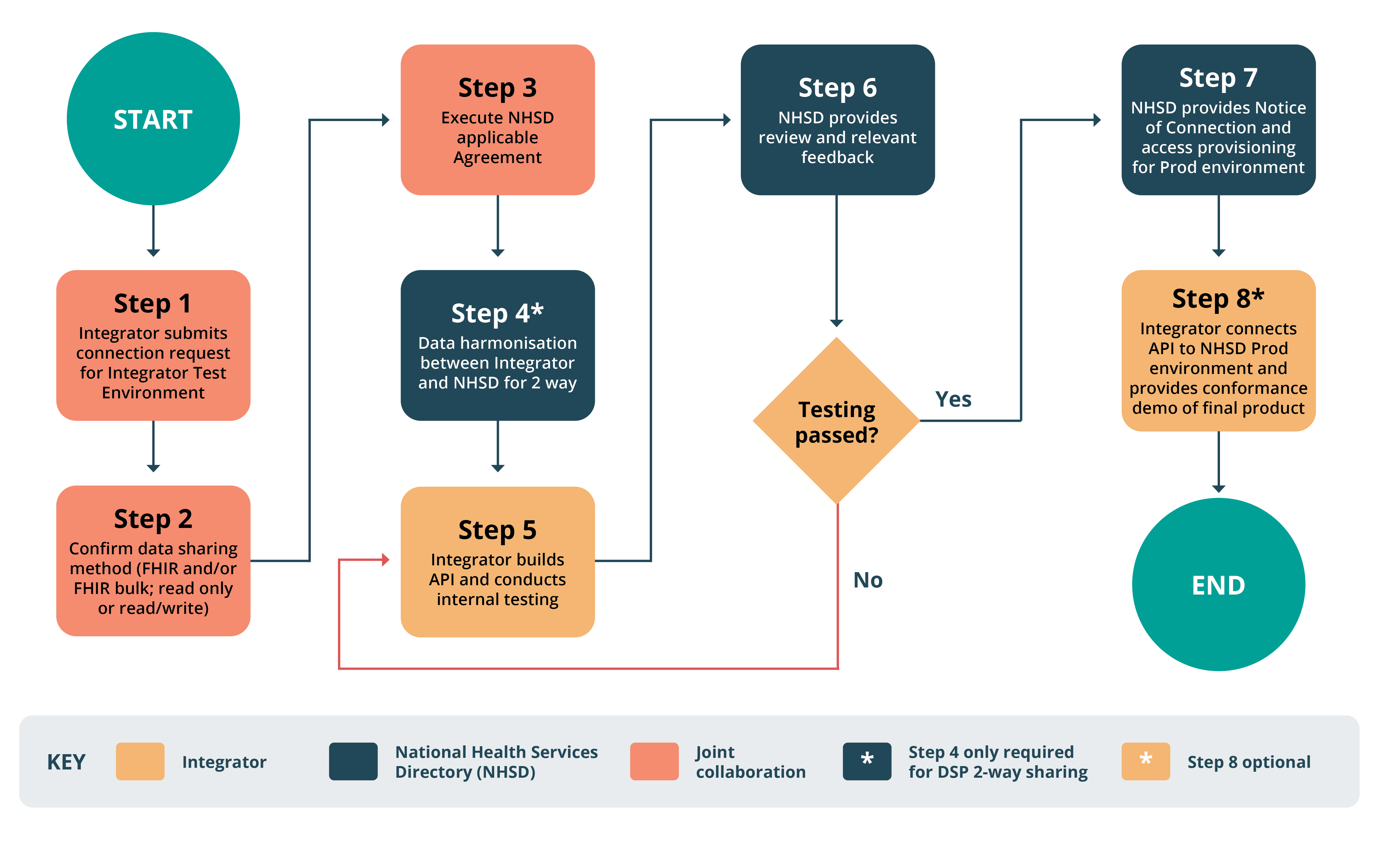 healthdirect | Healthdirect