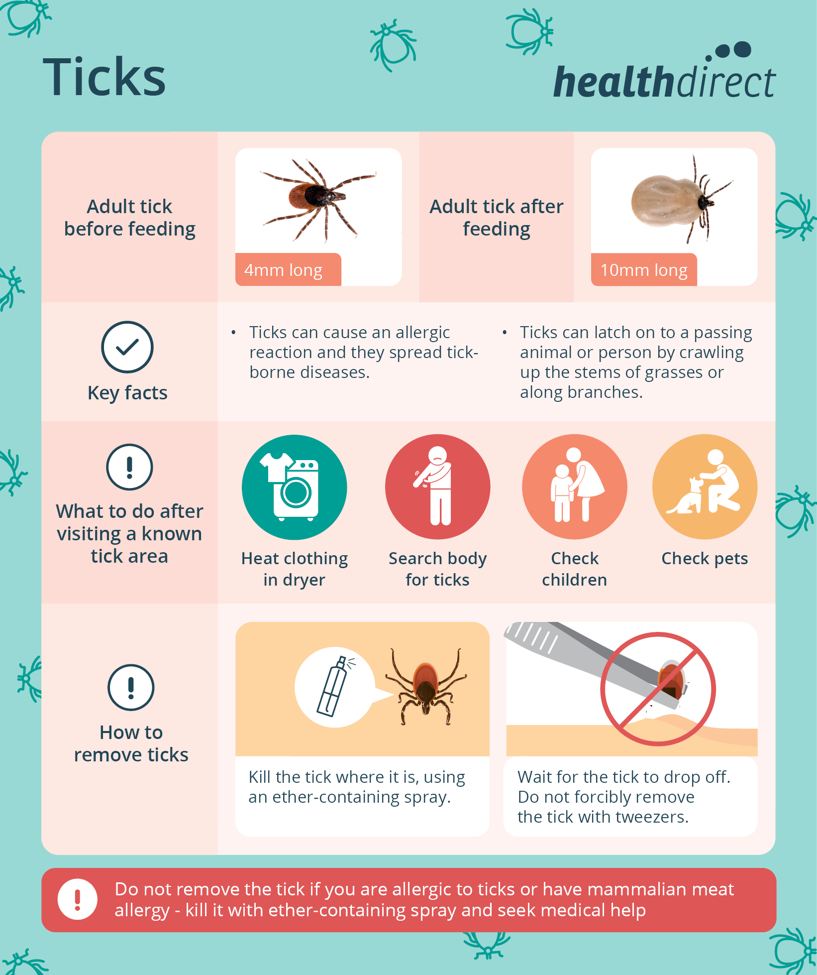 healthdirect | Healthdirect