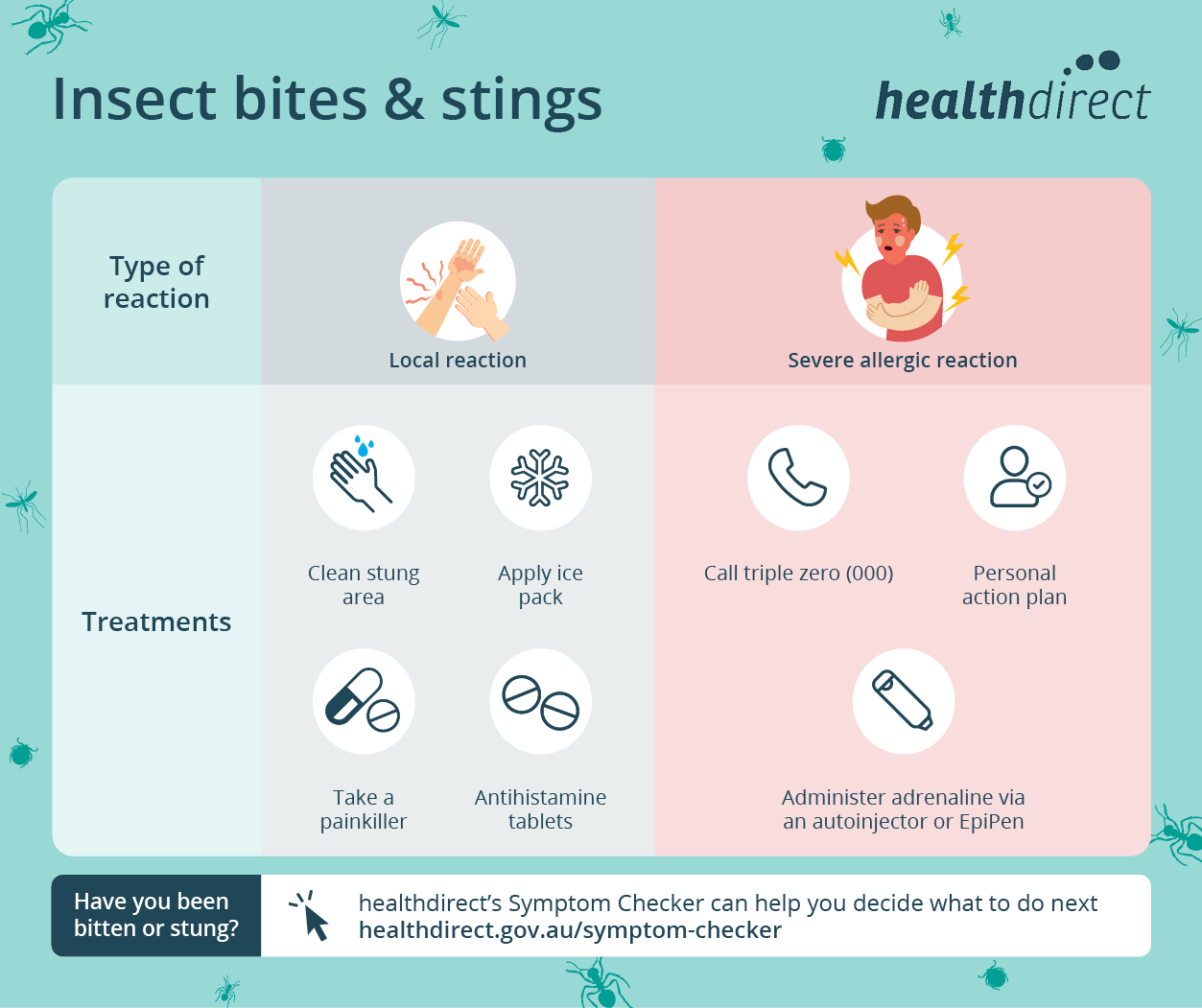healthdirect | Healthdirect